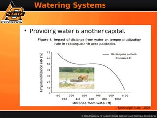 Watering Systems for Rotational Grazing | PDF