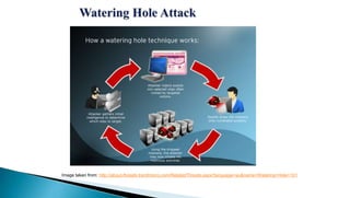 Watering Hole Attacks Case Study and Analysis_SecurityXploded_Meet_june14 | PPTX