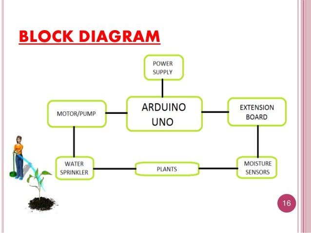 Arduino Automatic Watering System Plants Sprinkler Using Internet Of