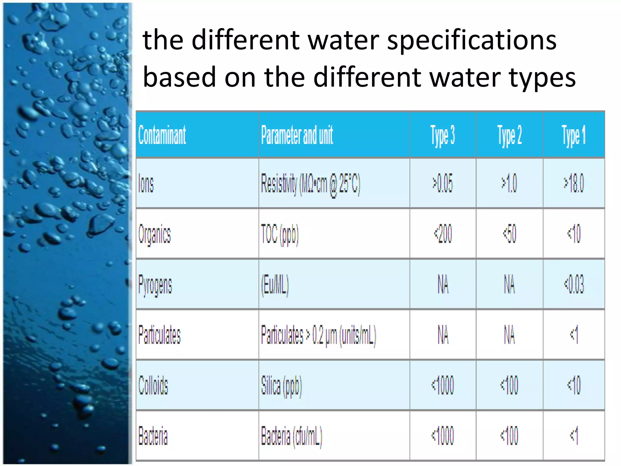 Water in hplc 2007 | PPTX | Chemistry | Science