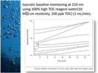 Water in hplc 2007 | PPTX | Chemistry | Science