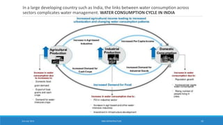 Water in indian infrastructure | PPTX