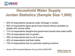 Water in jordan | PDF