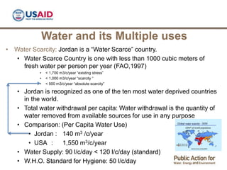 Water in jordan | PPT