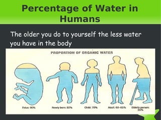 Water in living beings | PPT
