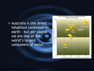 Water in South Australia | PPT