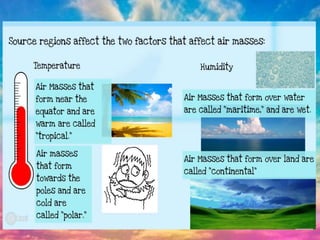 Water in the atmosphere and Weather Pattern | PPTX
