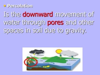 Water in the earths processes vocabulary2 | PPTX | Chemistry | Science