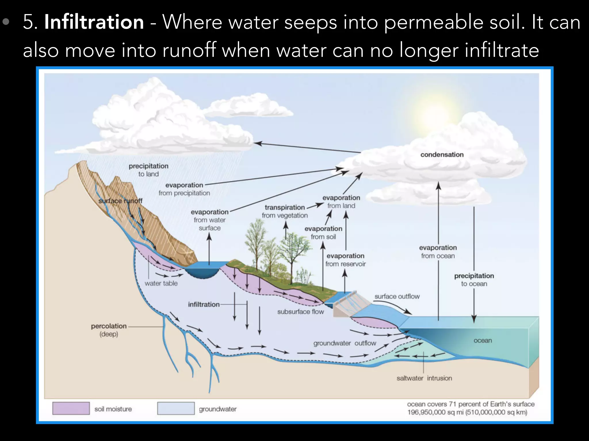Water in the World | PDF
