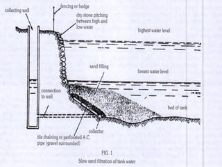 water introductionabout types of water uses | PPT