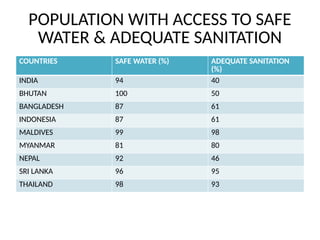 water introductionabout types of water uses | PPT