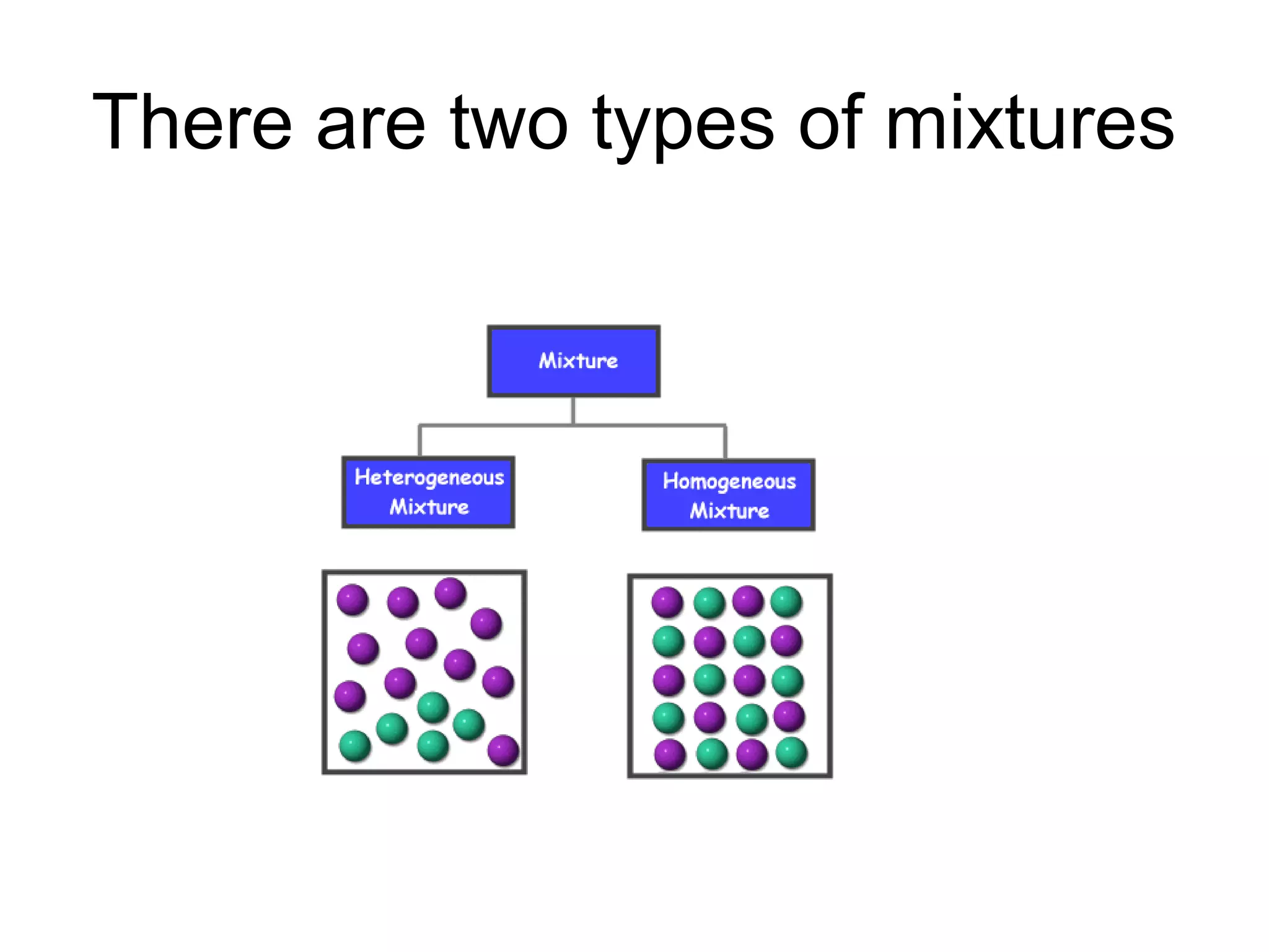Water is an example of matter | PPT