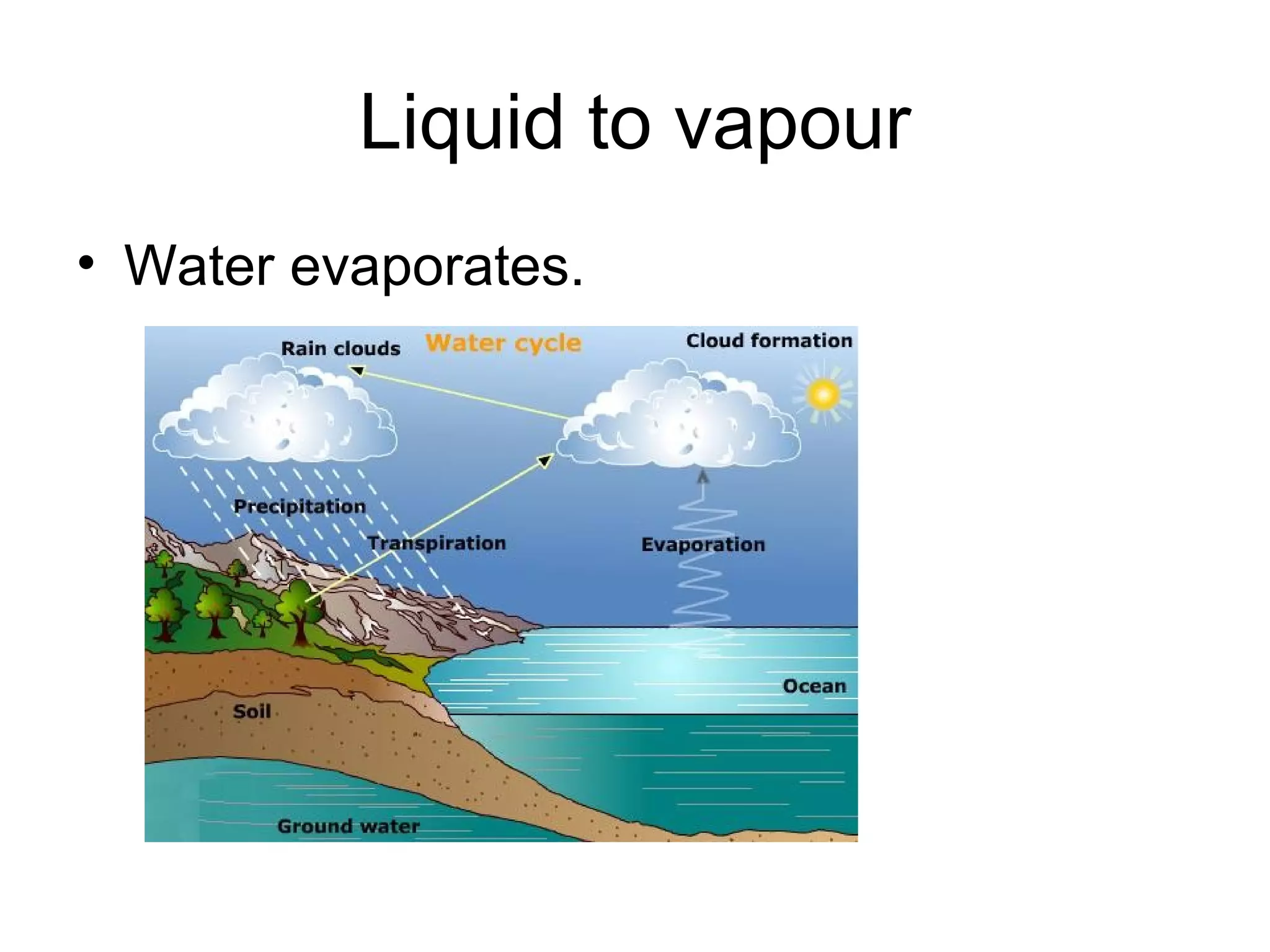 Water is an example of matter | PPT