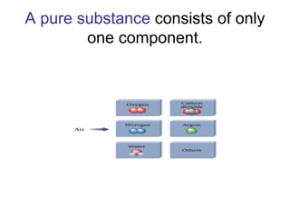 Water is an example of matter | PPT