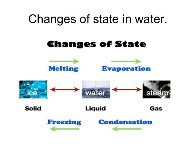 Water is an example of matter