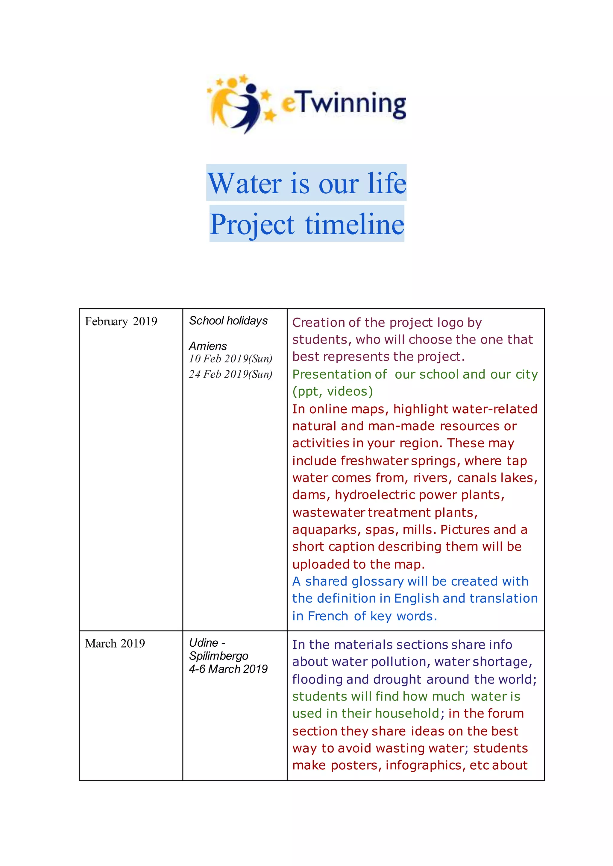 Water is our life project timeline | PDF