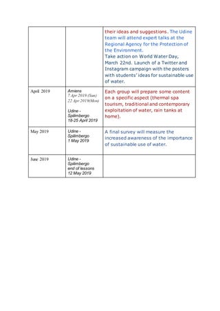 Water is our life project timeline | PDF