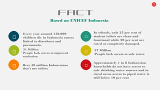 Water Issues in Indonesia | PPT