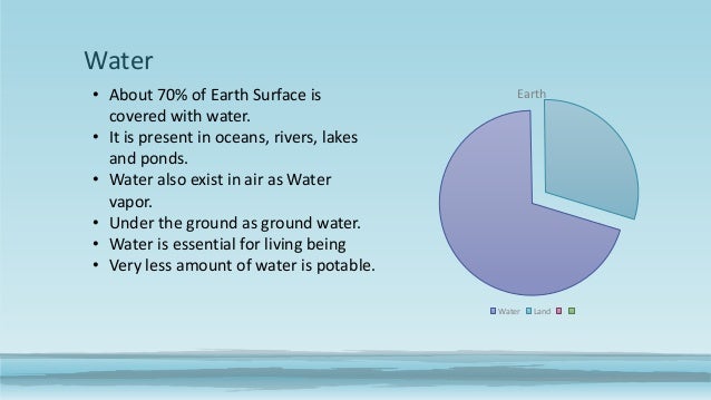 Water & Its Impurities.pptx