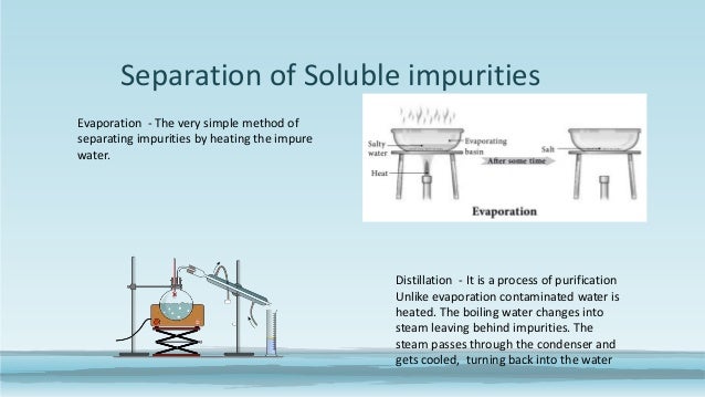 Water & Its Impurities.pptx