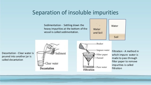 Water & Its Impurities.pptx
