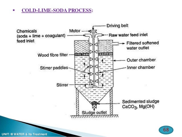 Water & its treatment