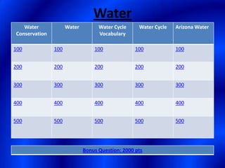 Arizona Water Jeopardy | PPTX | Weather | Science