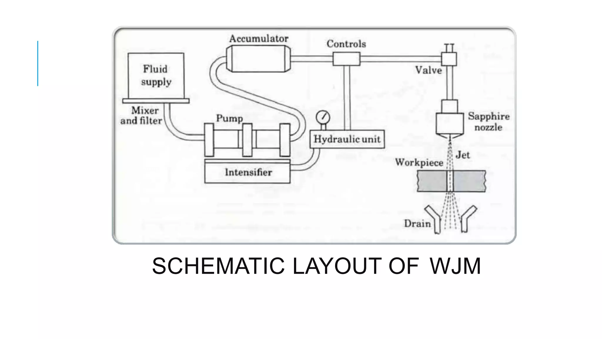 Water Jet.pptx