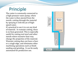 Water jet cutting | PPT