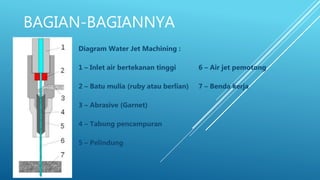 Water Jet Machine | PPTX