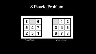 Water jug problem ai part 6 | PPTX