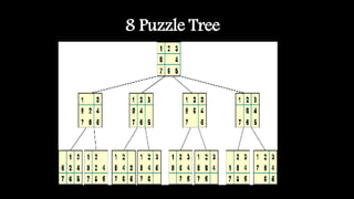 Water jug problem ai part 6 | PPTX