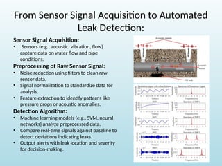 Pipeline Automatic Leak Detection for Water Distribution Systems | PPTX