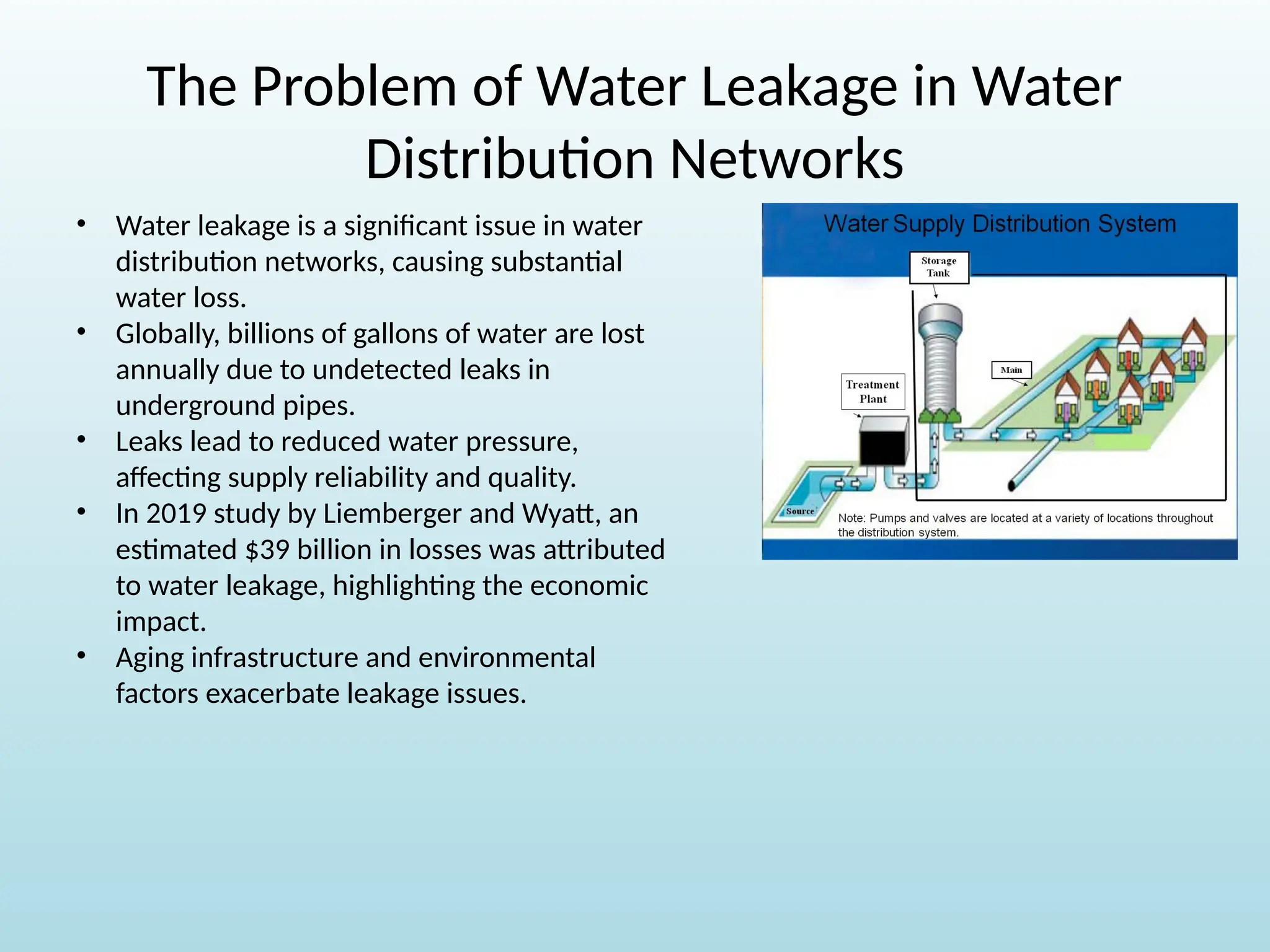 Pipeline Automatic Leak Detection for Water Distribution Systems ...