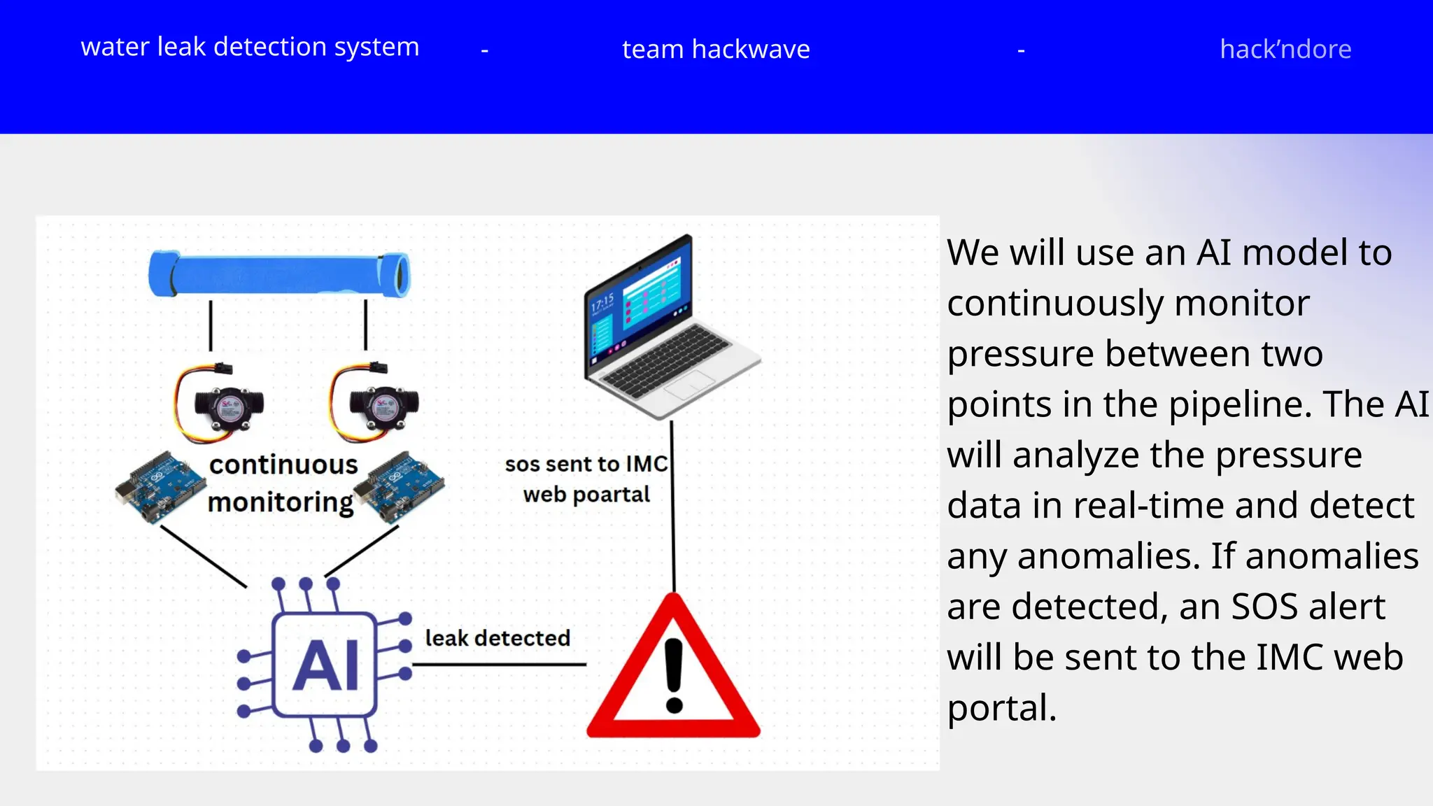 water leak detection system presentation.pptx