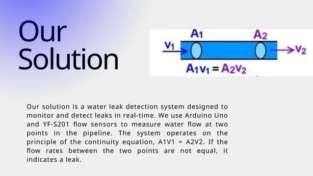 water leak detection system presentation.pptx
