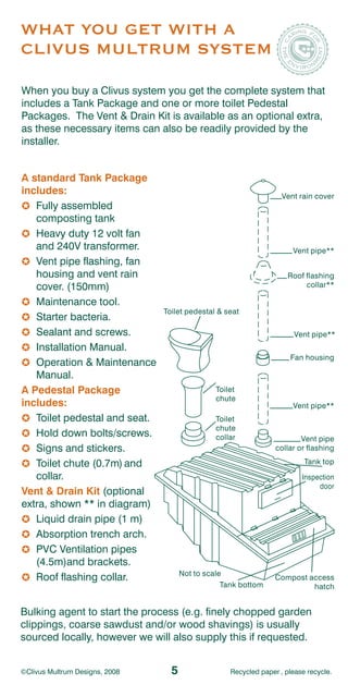 Waterless composting toilet systems | PDF