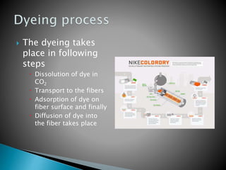 Waterless dyeing Presentation | PPT
