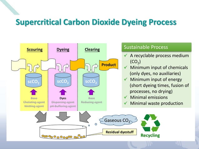 waterlessdyeingtechnolgyusing carbon dioxide chemicalspdf | PPT
