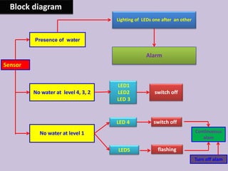 Water level indicator with alarm for underground tank | PPT