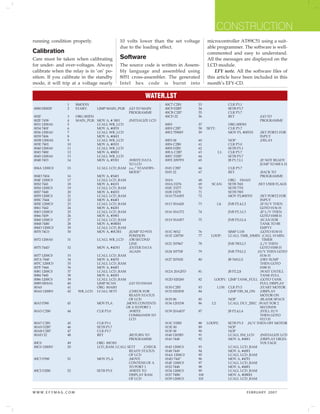 Water level controller | PDF