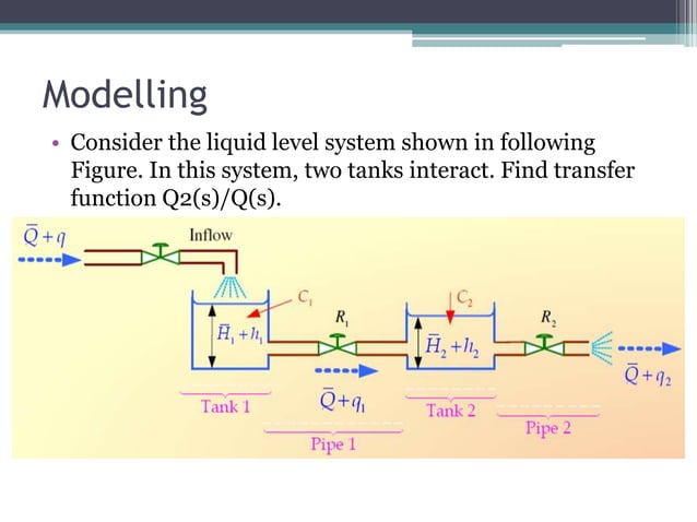 Water level controller | PPTX