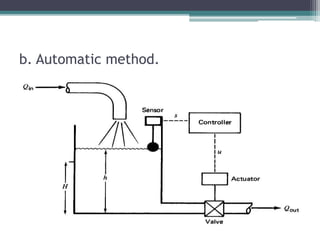 Water level controller | PPTX