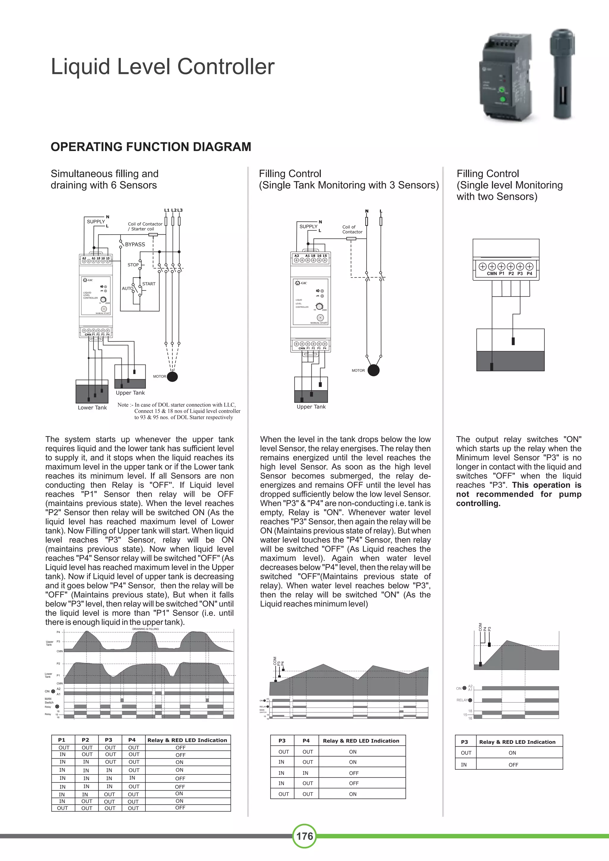 Water Level Controller | PDF