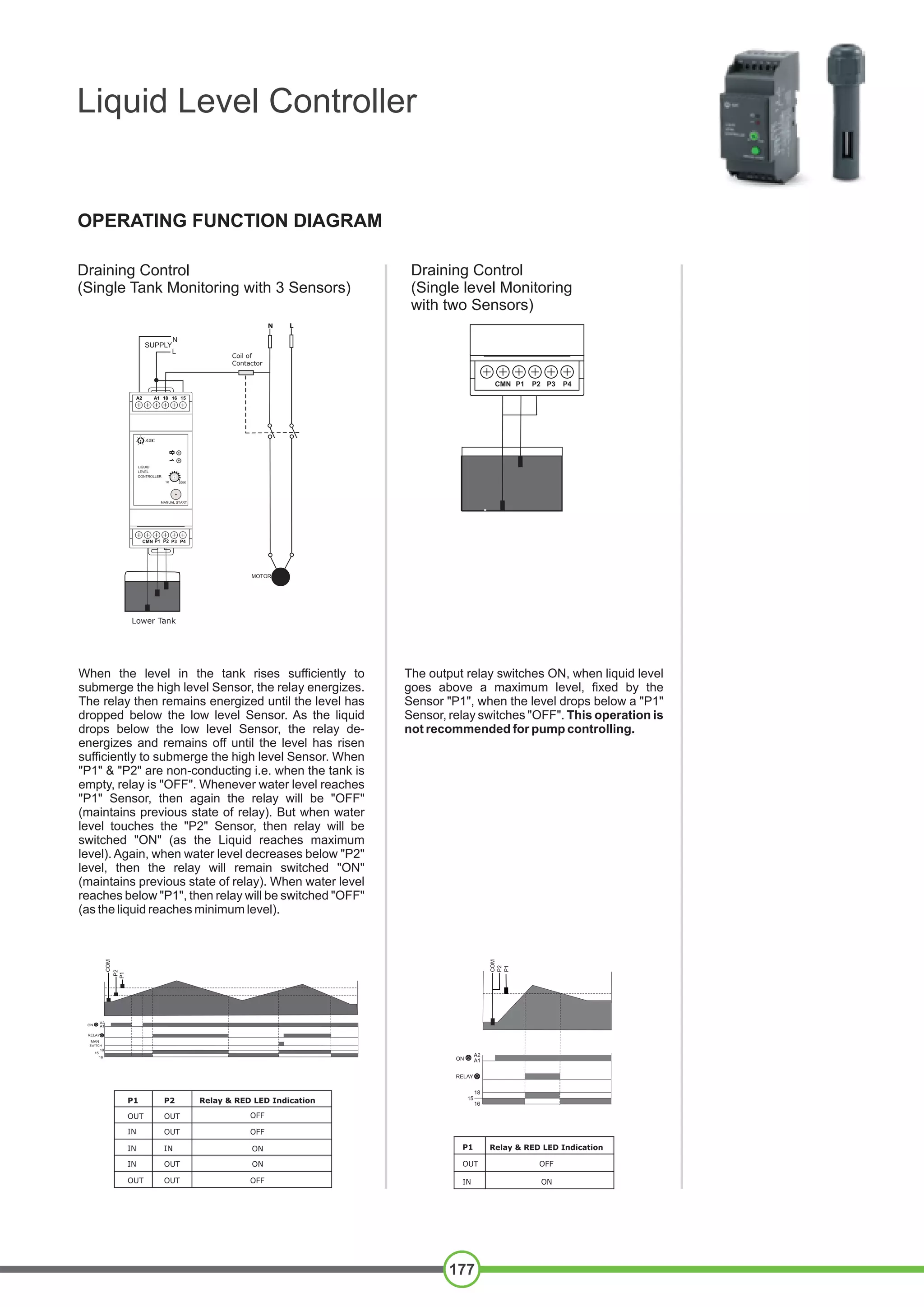 Water Level Controller | PDF