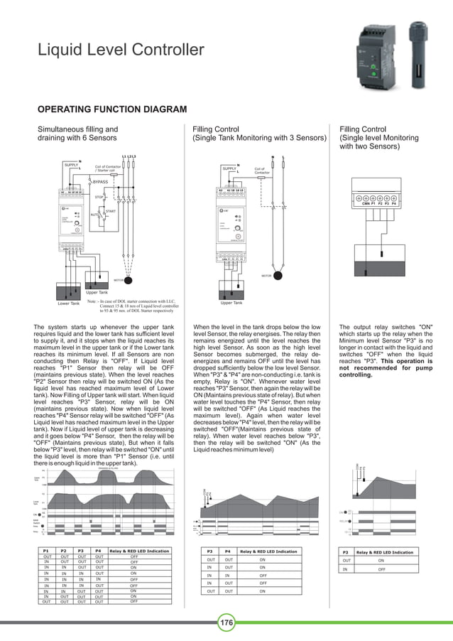 Water Level Controller | PDF
