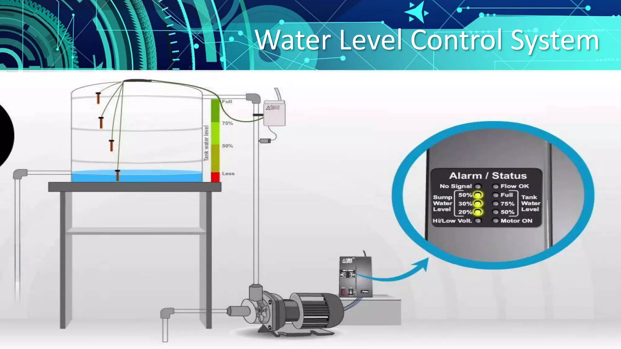 Water level controller using plc | PPTX | Agriculture | Industries