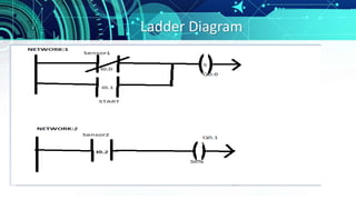 Water level controller using plc | PPTX | Agriculture | Industries