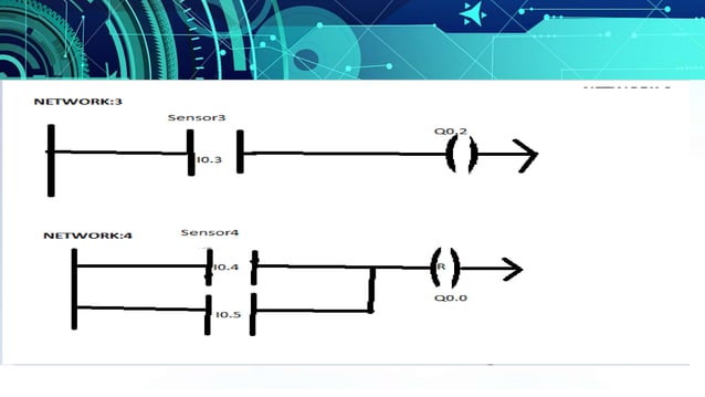 Water level controller using plc | PPTX | Agriculture | Industries