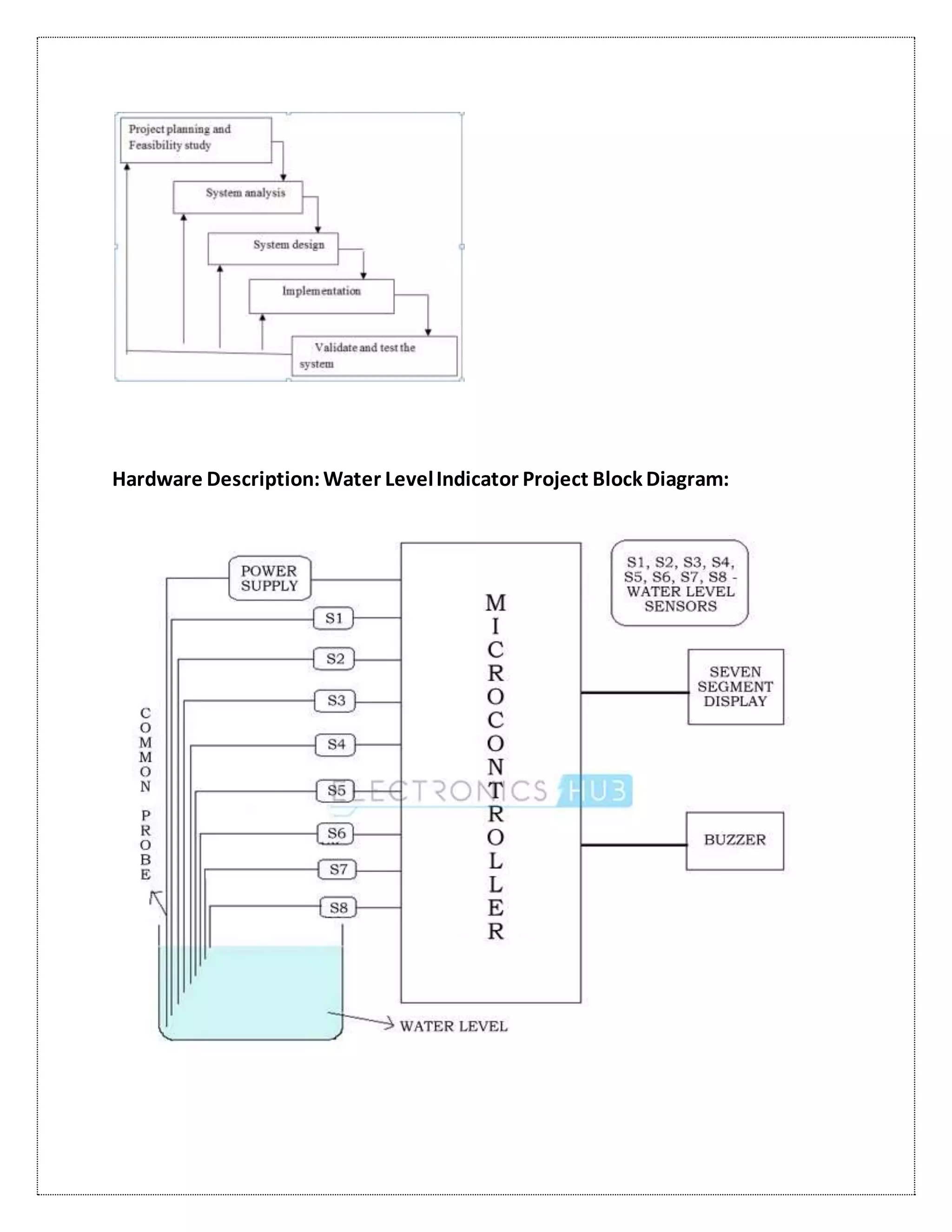 Water level indicator | DOCX